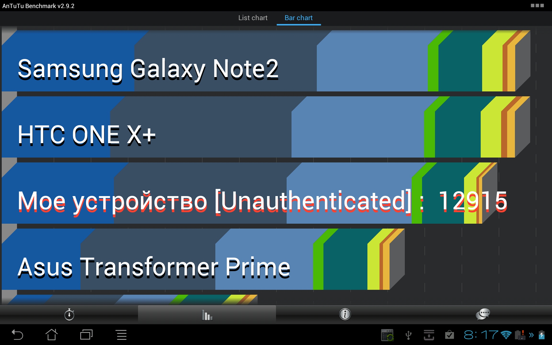 Обзор планшета ASUS Transformer Pad Infinity (TF700T)