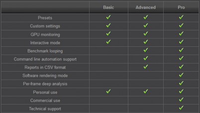 Valley Benchmark 1.0: долина графических испытаний