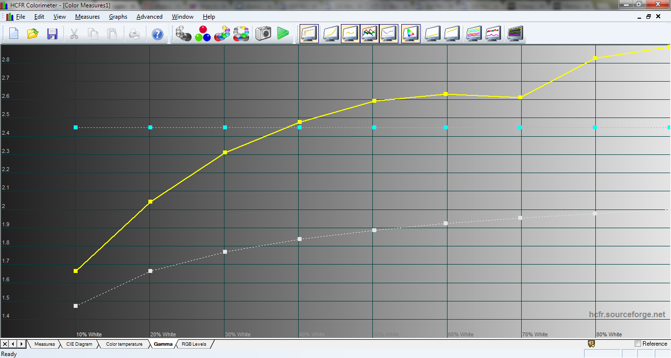 Обзор смартфона Fly IQ4491 ERA Life 3