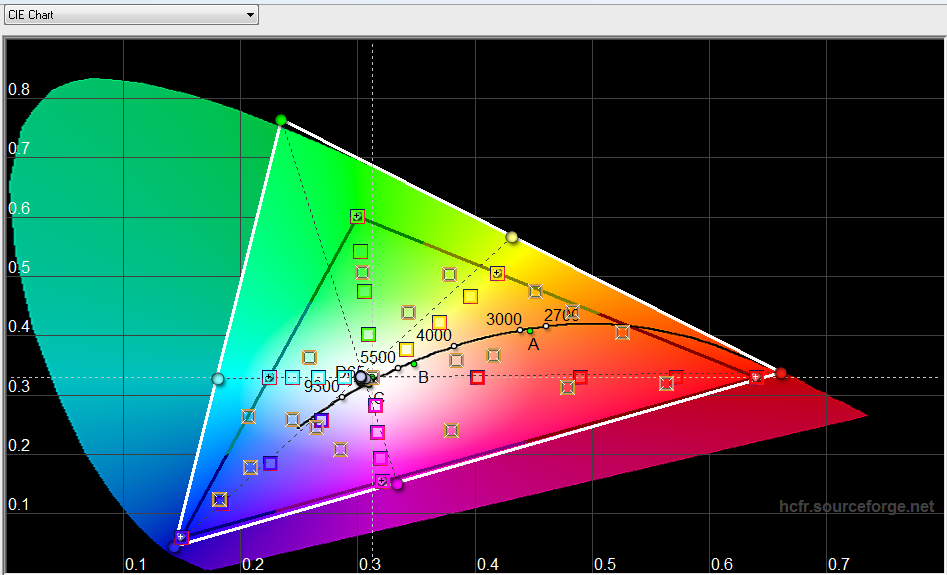 Экспресс-обзор металлического смартфона Samsung Galaxy A3