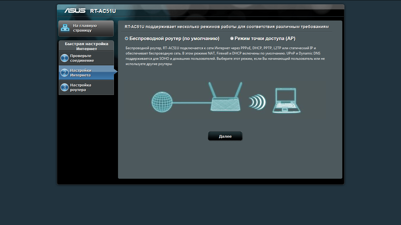 Экспресс-обзор беспроводного маршрутизатора ASUS RT-AC51U