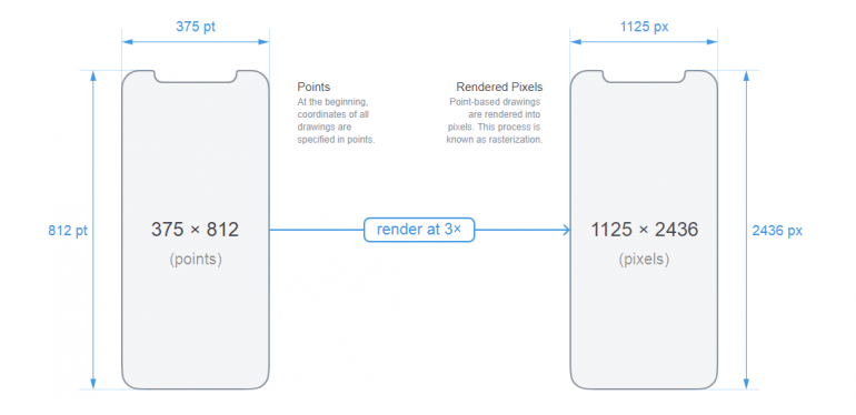 5,8-дюймовый экран смартфона iPhone X на самом деле меньше, чем 5,5 ...
