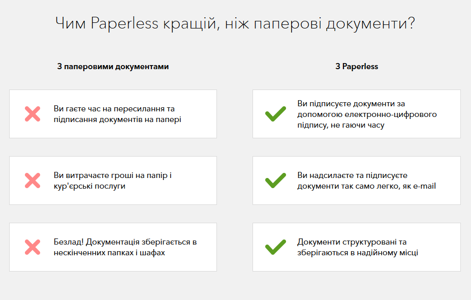 ПриватБанк переименовал сервис электронного документооборота «Папка24 ...