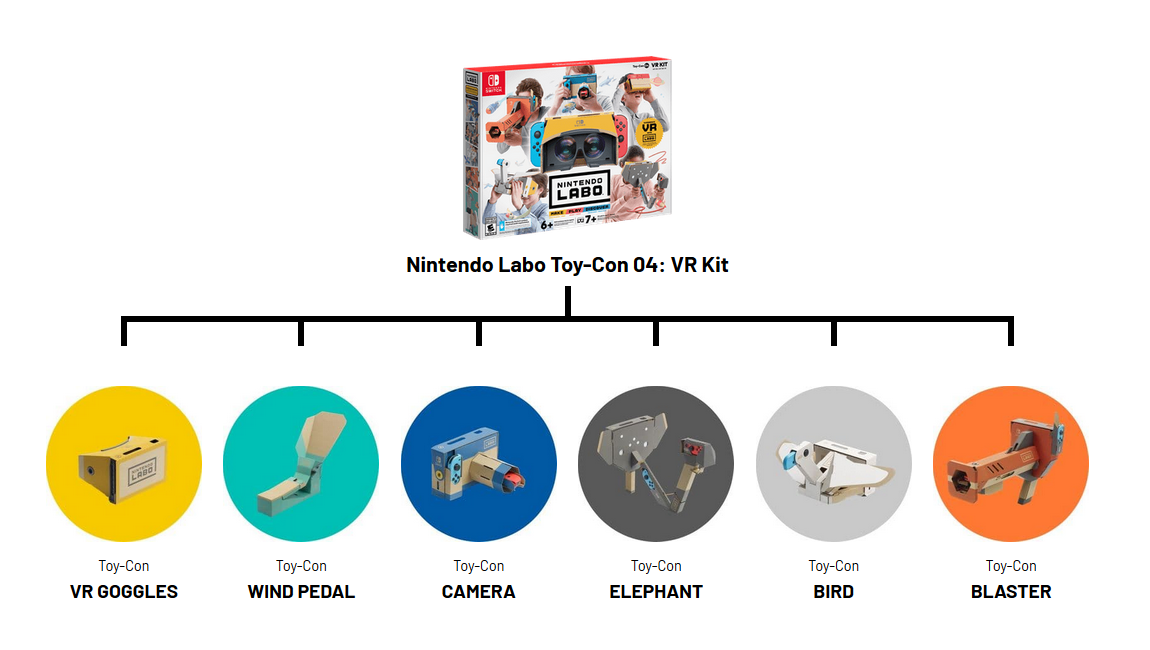 Nintendo представил новый набор Toy-Con 04: VR Kit для конструктора Labo, который позволяет ...