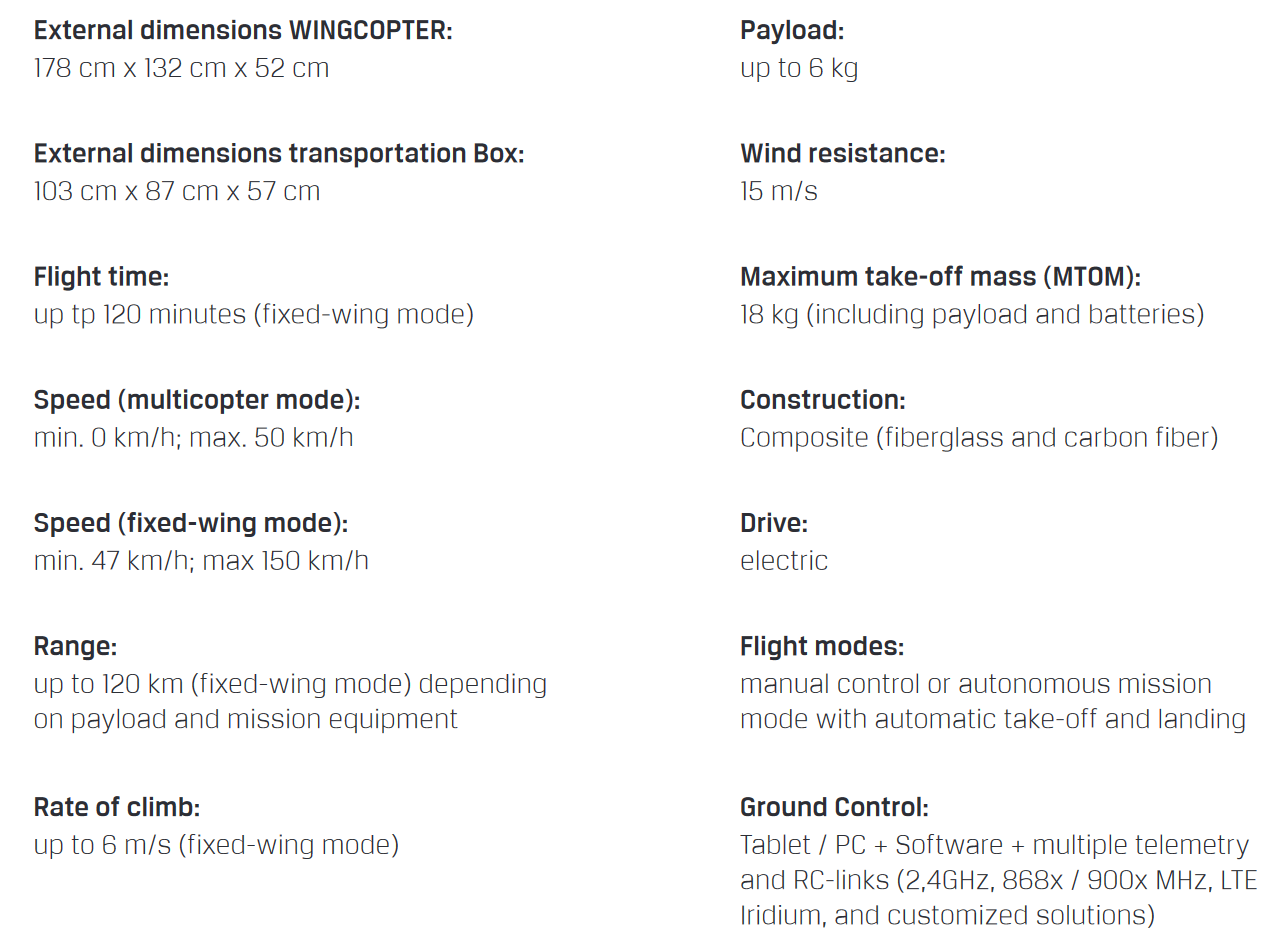 Инженеры из Wingcopter разработают семейство грузовых дронов ...