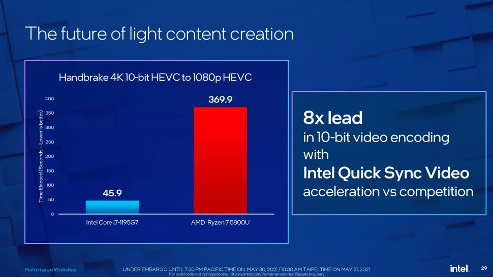 Intel представила 5-гигагерцевый процессор Core i7-1195G7 для ...