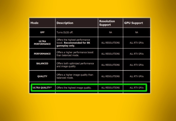 NVIDIA разрабатывает новый режим DLSS — Ultra Quality