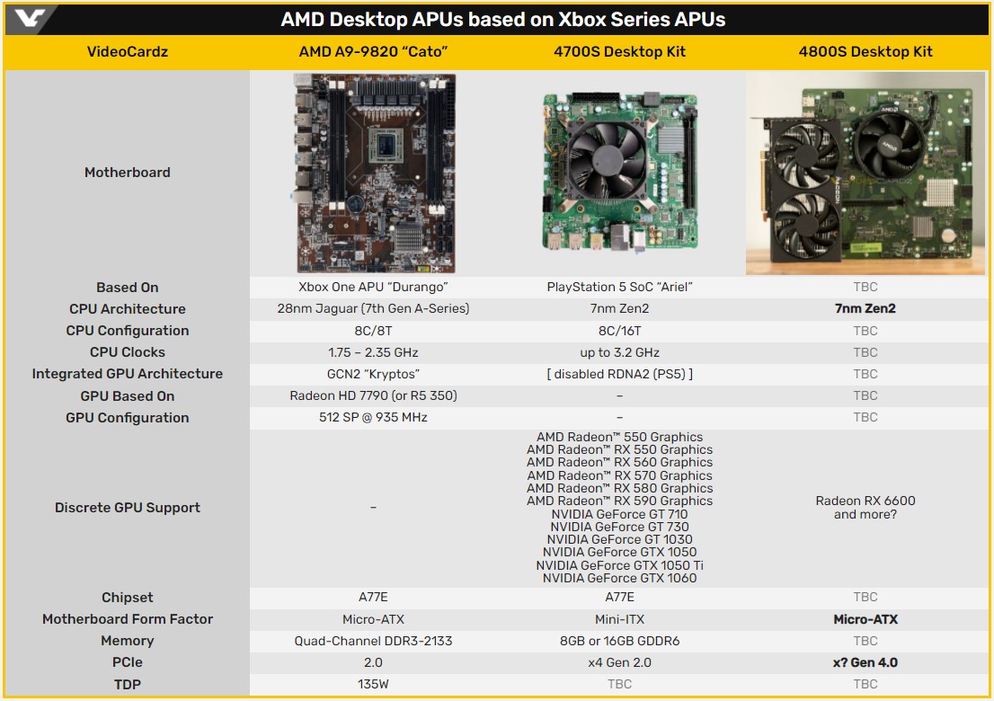 На подходе AMD 4800S Desktop Kit — комплект для настольных ПК c Radeon ...