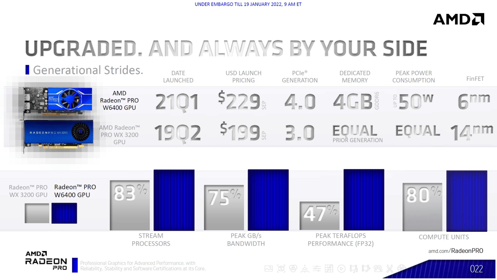 AMD выпустила видеокарту Radeon PRO W6400 для рабочих станций: GPU Navi ...