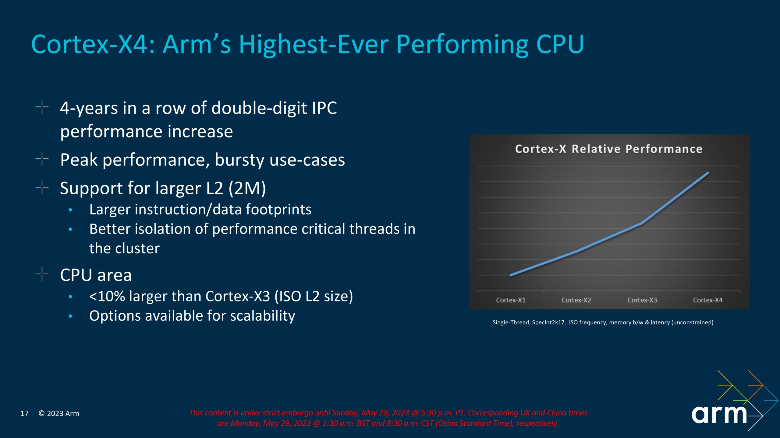 ARM анонсировала новые ядра CPU Cortex X4, A720, A520 и GPU Immortalis G720, Mali G720 и Mali ...