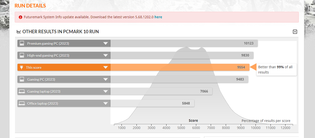 Обзор процессора AMD Ryzen 5 7500F: новый бюджетный чемпион для платформы AM5