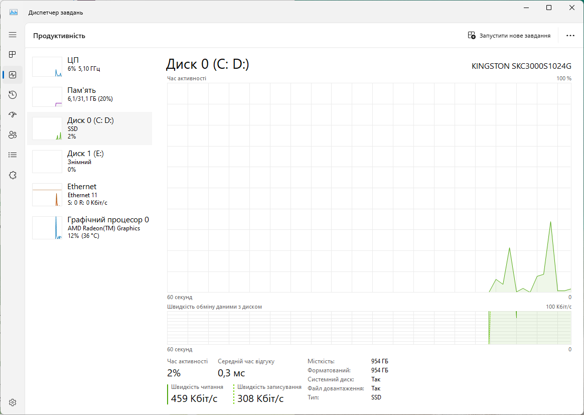 Gigabyte A620I AX review: compact and functional mini-ITX motherboard