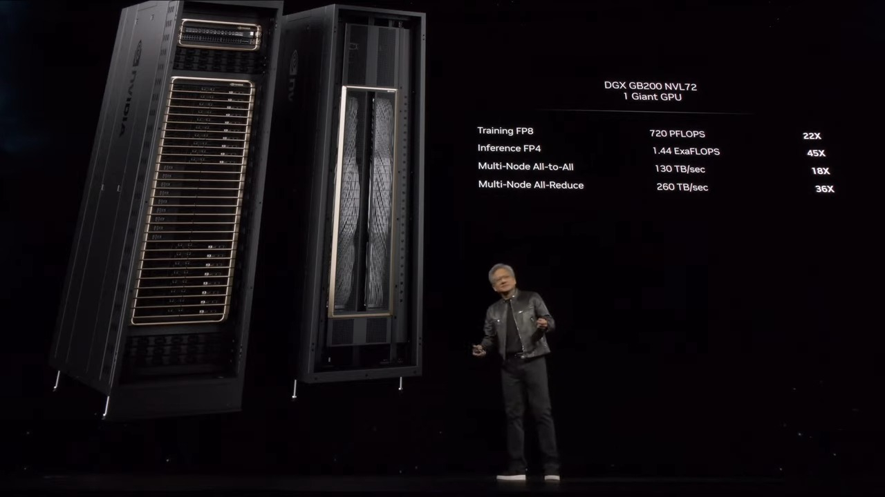 NVIDIA unveiled the Blackwell architecture, B200 GPUs, NVLINK 7.2T ... NVIDIA unveiled the Blackwell architecture, B200 GPUs, NVLINK 7.2T ...