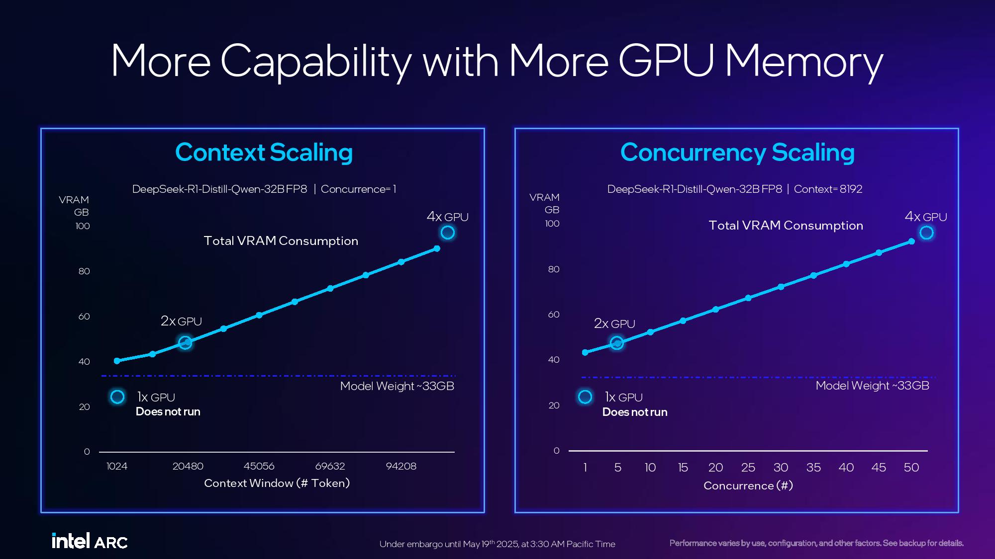 Intel unveils Arc Pro B50 and B60 graphics cards for professionals: up ...