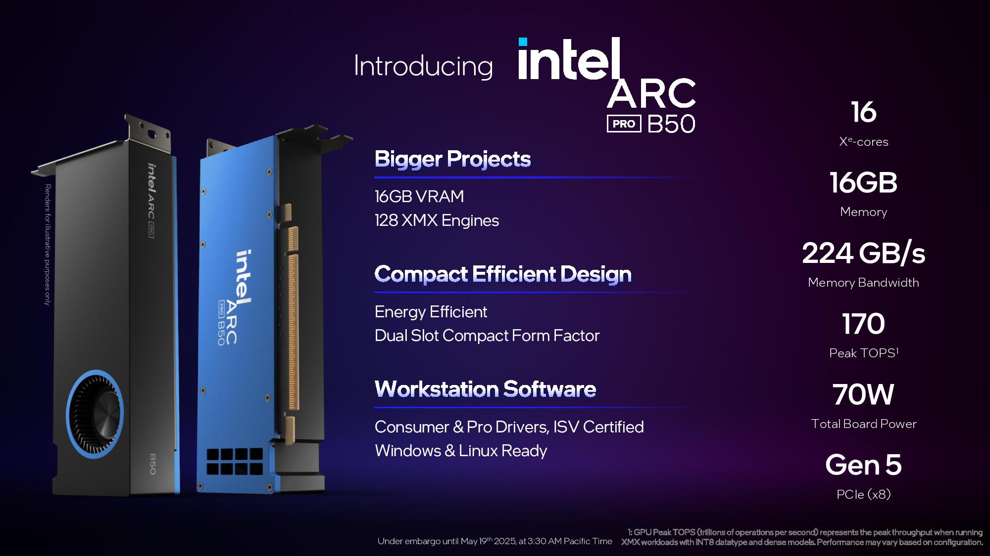 Intel unveils Arc Pro B50 and B60 graphics cards for professionals: up ...
