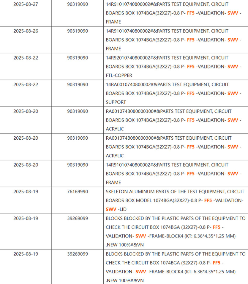 AMD готує "бомбу" Arm: перші дані про процесор Soundwave